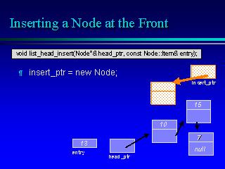 Inserting a Node at the Front